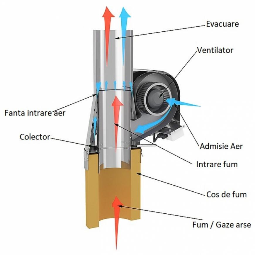 Ventilator cos de fum fi200 - CARBON